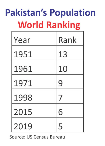Population of Pakistan – Jahangir's World Times
