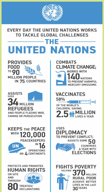 70 Years of the United Nations | Successes, Failures and Way Forward ...