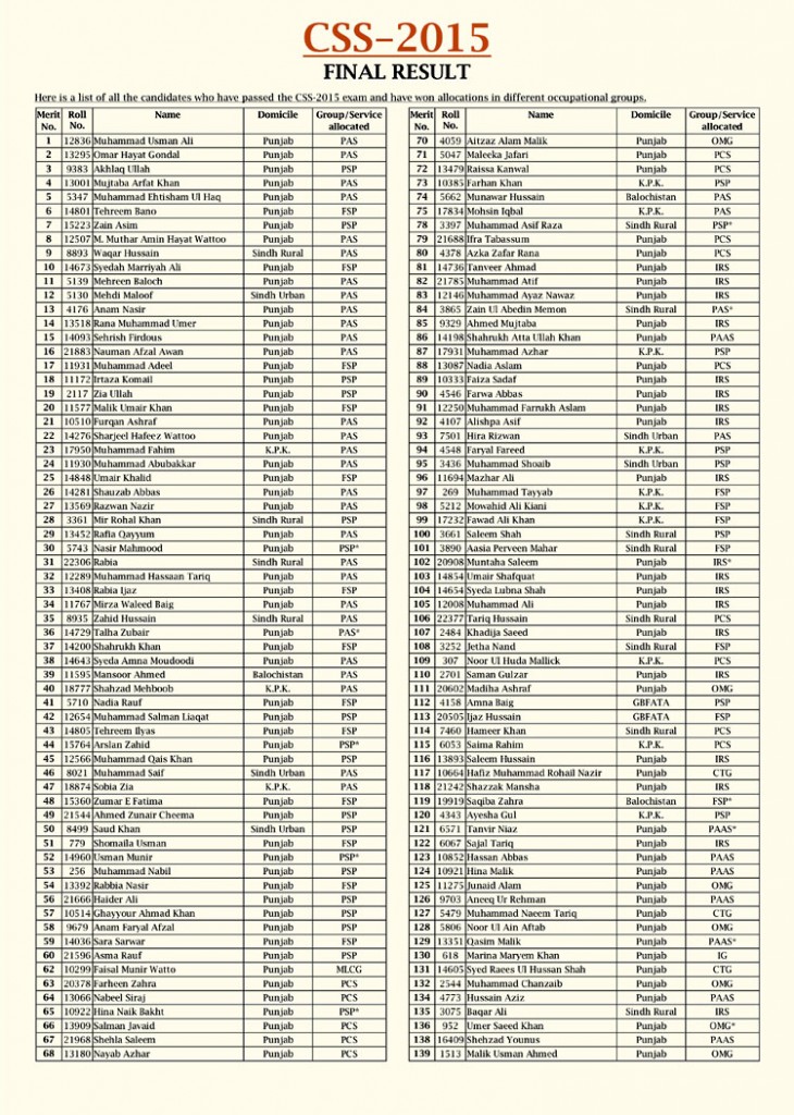 CSS-2015 FINAL RESULT – Jahangir's World Times