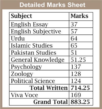 In Conversation with AYAZ HUSSAIN, 9th in Punjab, PMS-2015 – Jahangir's ...