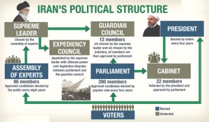 Political System of Iran – Jahangir's World Times