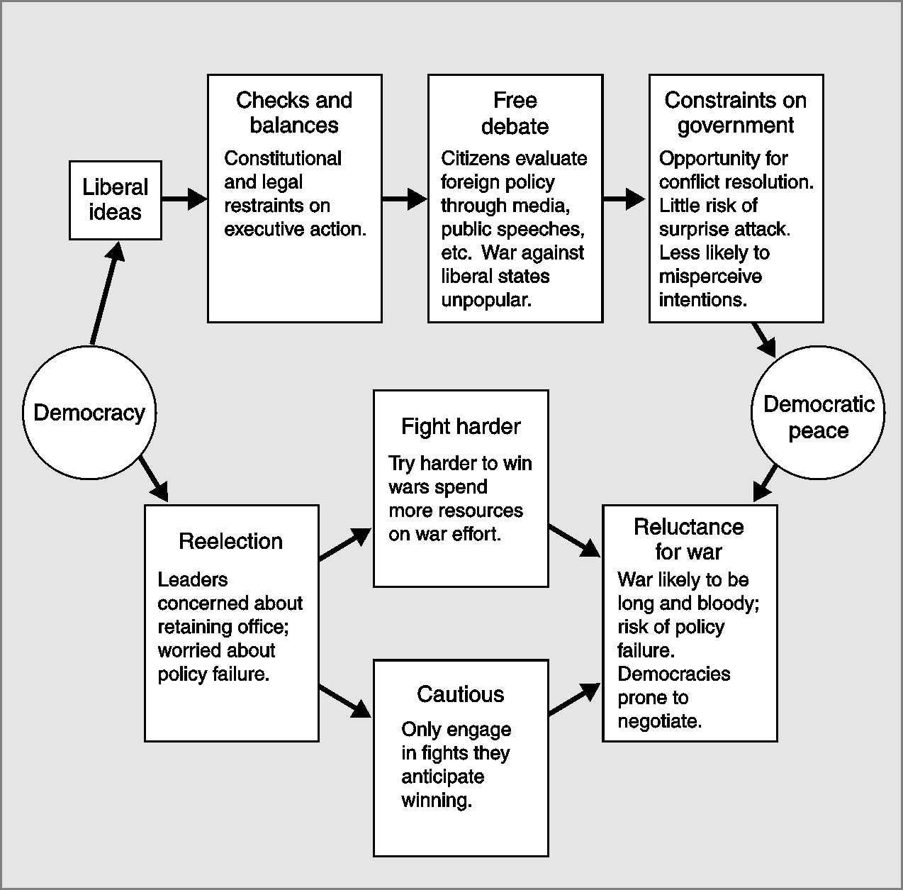 Democratic Peace Theory after Pulwama Incident A Critical Appraisal ...