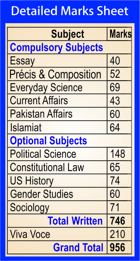 In Conversation with Muhammad Daud Saleemi (PAS) 2nd in Pakistan, CSS ...
