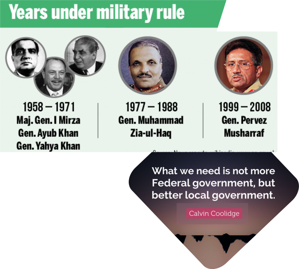 Devolution of Power1 – Jahangir's World Times