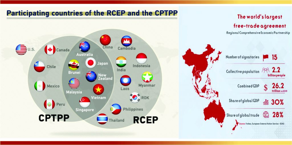RCEP and Pakistan – Jahangir's World Times