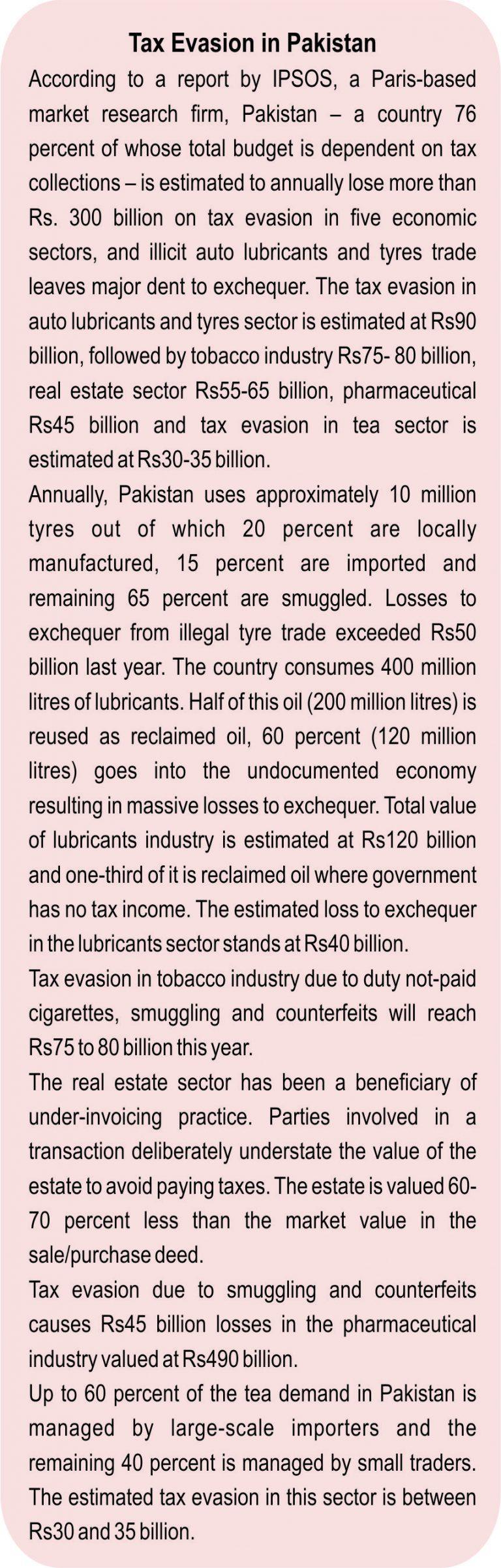 Understanding minimum tax7 – Jahangir's World Times