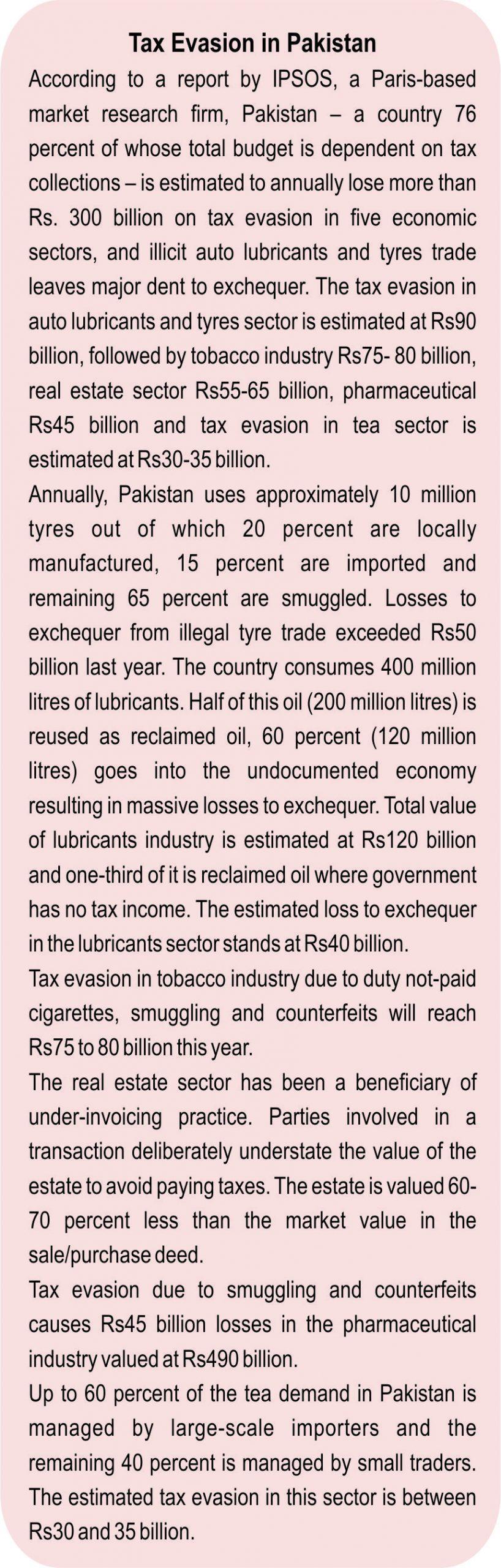 Understanding minimum tax7 – Jahangir's World Times