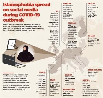 Islamophobia – Jahangir's World Times