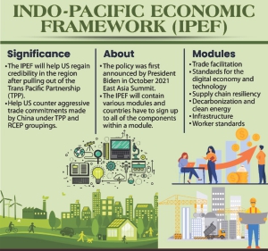 Indo-Pacific Economic Framework for Prosperity - Jahangir's World Times