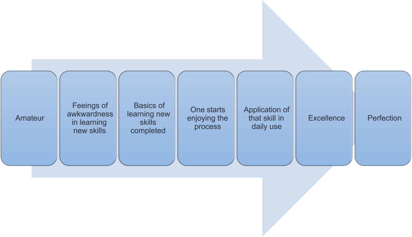 The Concept of Learning – Jahangir's World Times