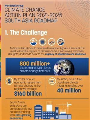 Climate and Cooperation Crisis in South Asia - Jahangir's World Times