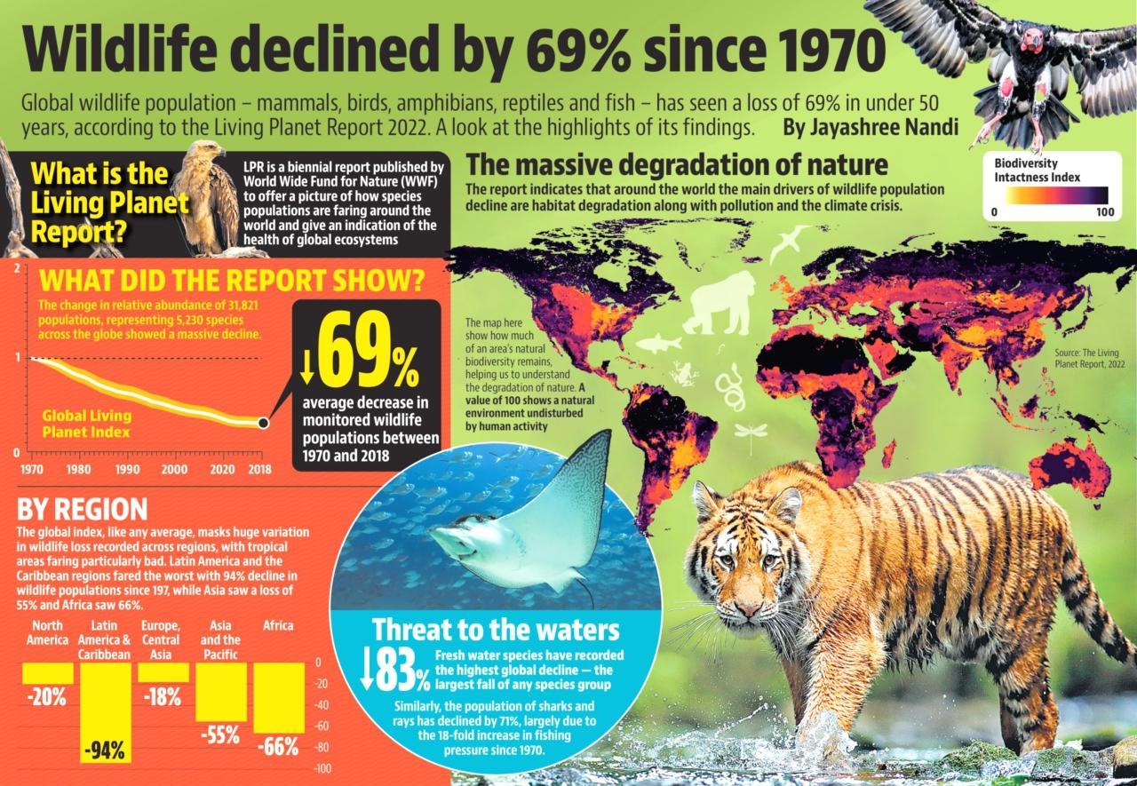 World in Focus (SEP-OCT 2022) National & International With MCQs - Jahangir's World Times