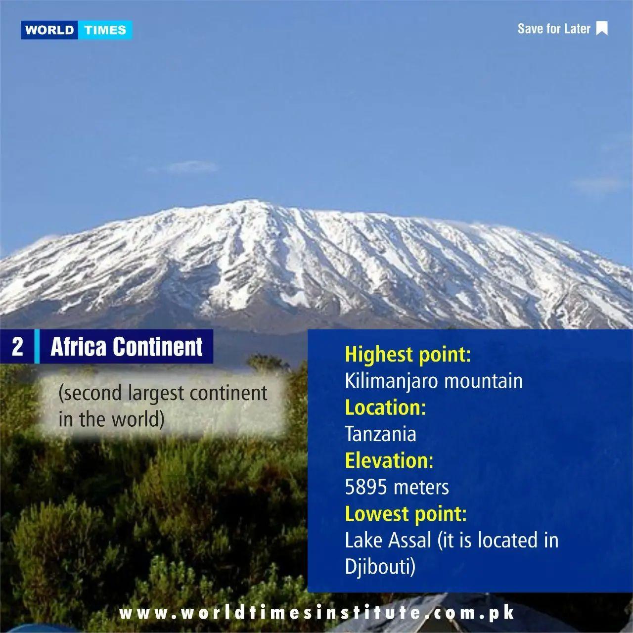 Highest and Lowest Points in 7 Continents - Jahangir's World Times
