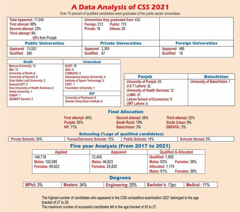 World in Focus (DEC-JAN 2022-23) – Jahangir's World Times