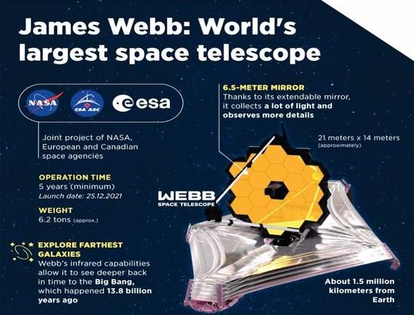 World in Focus (DEC-JAN 2022-23) – Jahangir's World Times