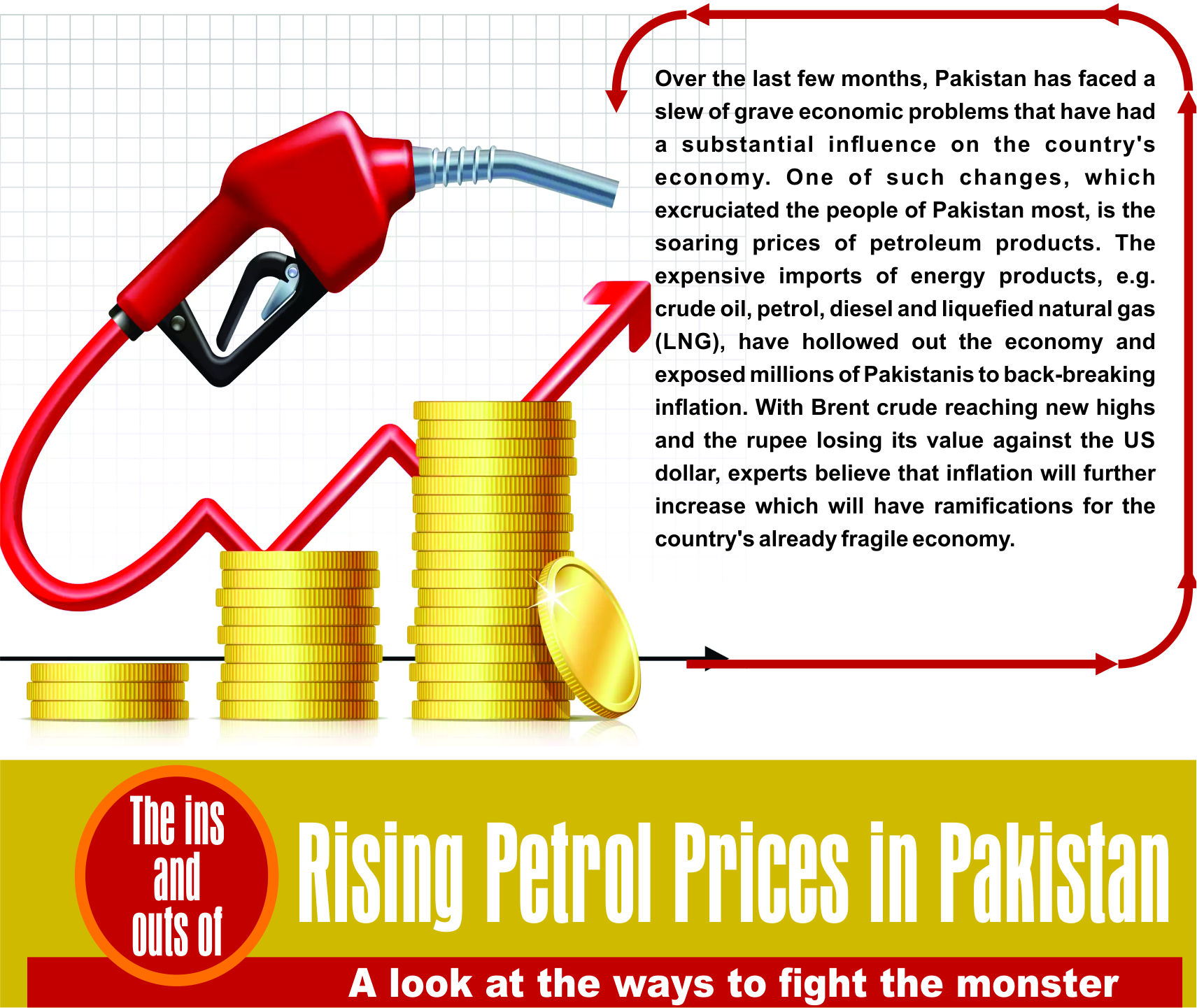 Rising Petrol Prices in Pakistan – Jahangir's World Times