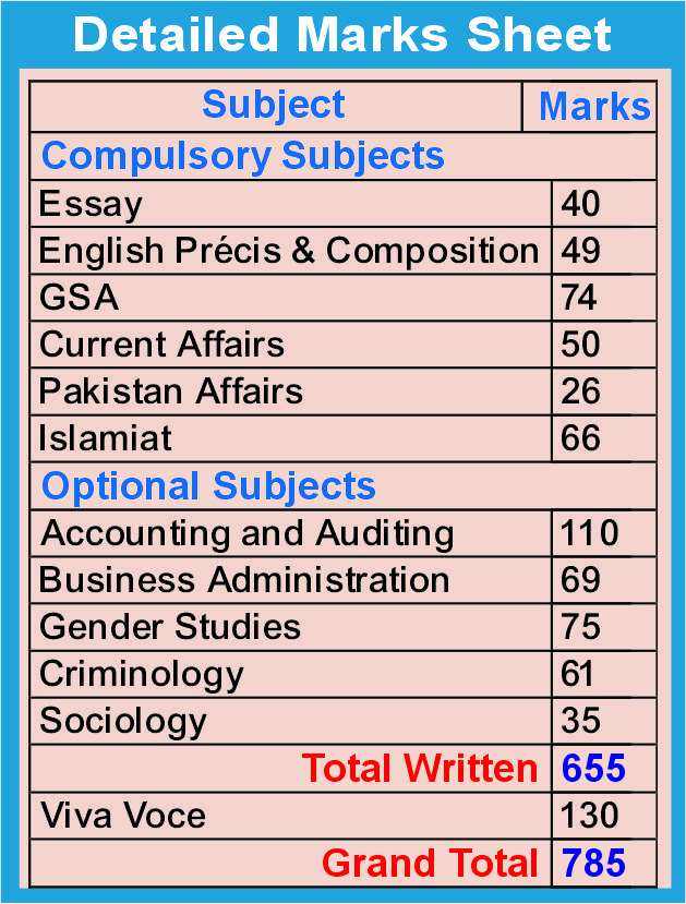 In Conversation with Deepak Nand Lal (IRS) – Jahangir's World Times